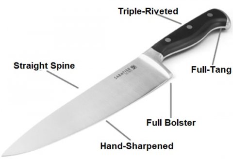 Sabatier Knives Review: The Best French Knives Explained | BladeAdvisor