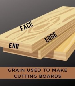 Edge Grain vs End Grain Cutting Boards